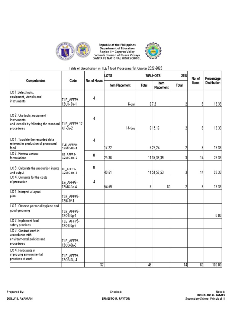 Tos Food Processing | PDF | Computing