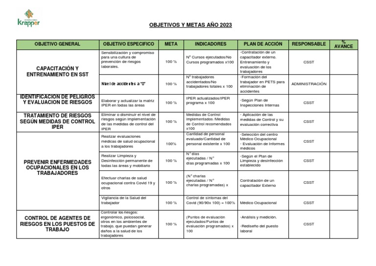 10.-Objetivos y Metas | PDF | Seguridad y salud ocupacional | La seguridad