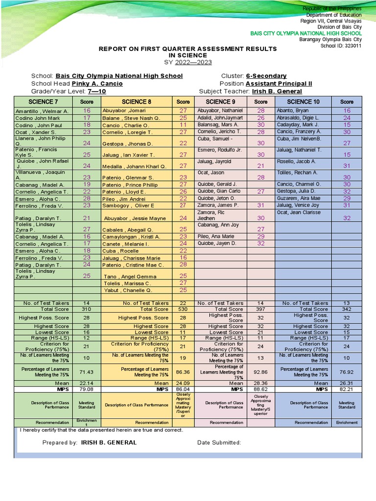 Science Assessment Results Report | PDF | Administrative Law | Government