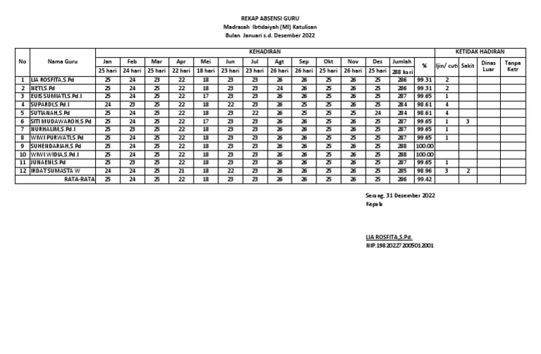 A.1 Rekap Absensi Guru | PDF