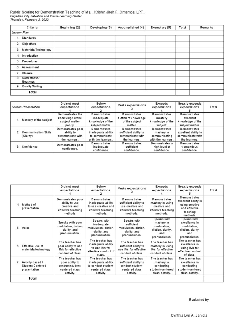 Rubric Scoring For Demonstration Teaching Pdf Learning Teachers