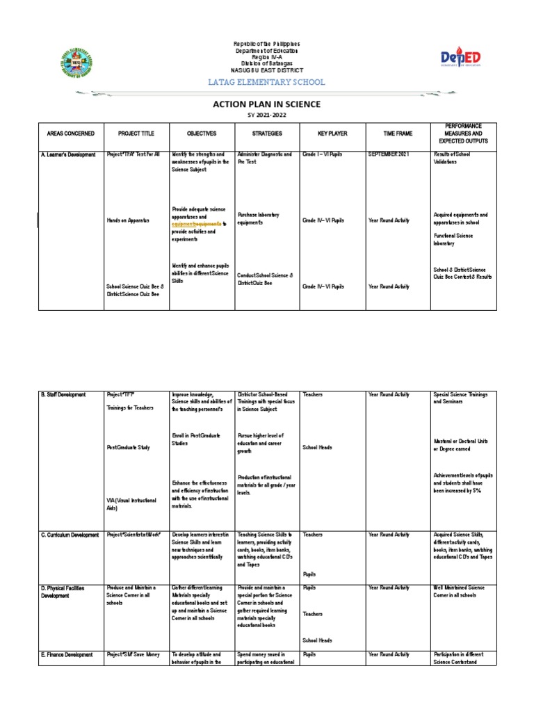 Action Plan For Science | PDF | Teachers | Schools