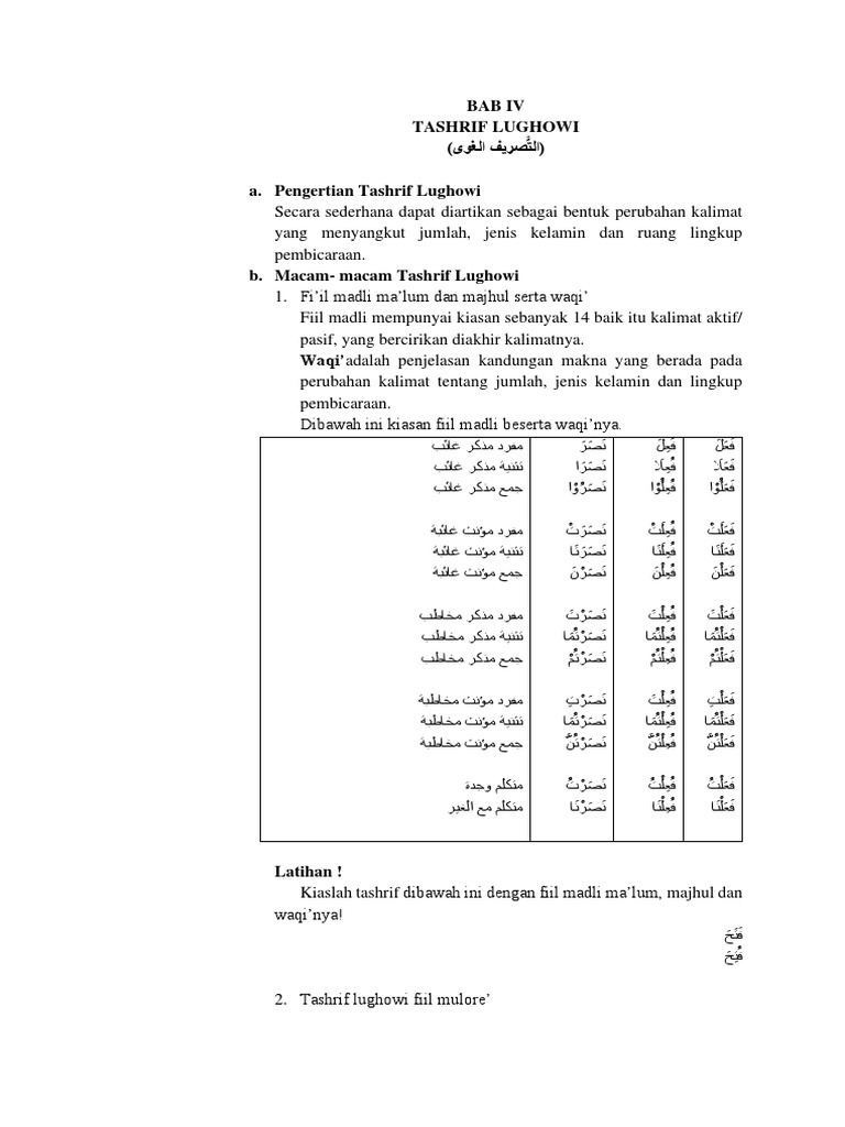 Tashrif Lughowi | PDF