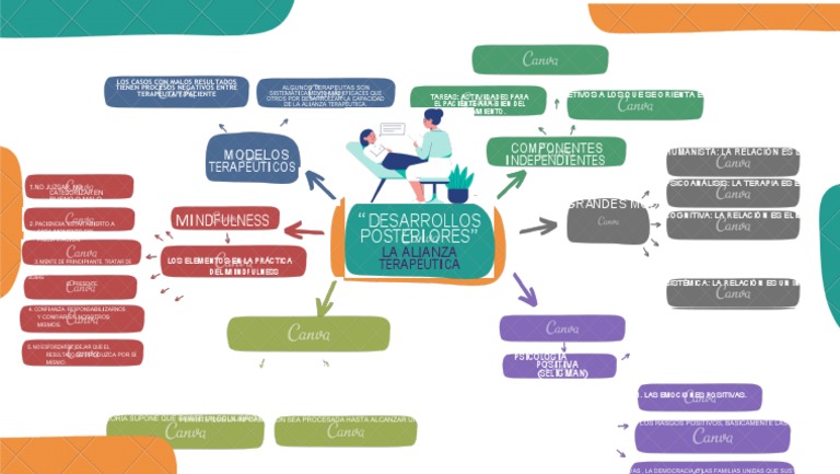 "Desarrollos Posteriores" La Alianza Terapéutica | PDF | Psicoterapia ...