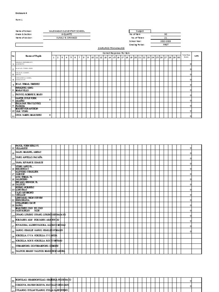 Item Analysis for Grade 6 Students | PDF | Primary Education | Schools