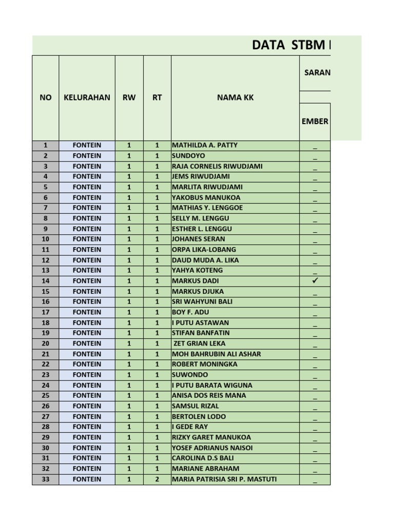 FORMAT STBM Kel. Fontein | PDF