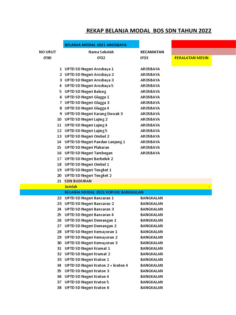 Br3 Rekap Dana Bos 2022 | PDF