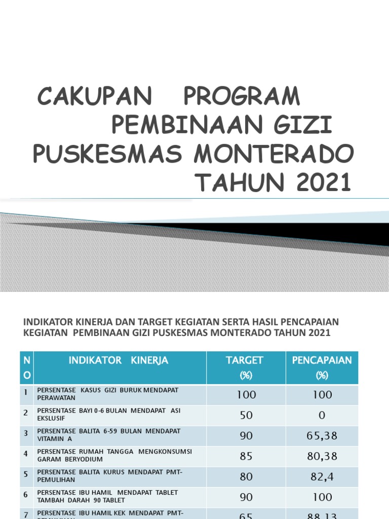 P. Point Capaian Program Gizi 2021 | PDF