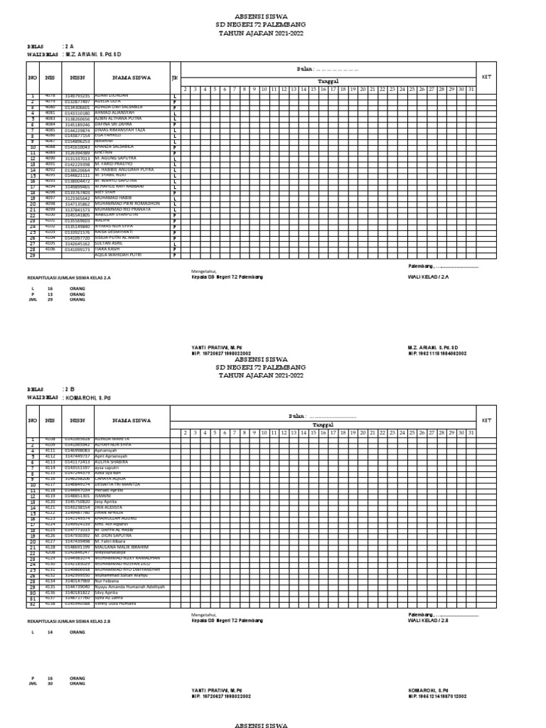 Grafik Absensi Siswa Kelas 2 SDN 72 | PDF