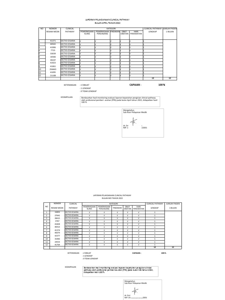 Laporan Clinical Pathway 2022 | PDF