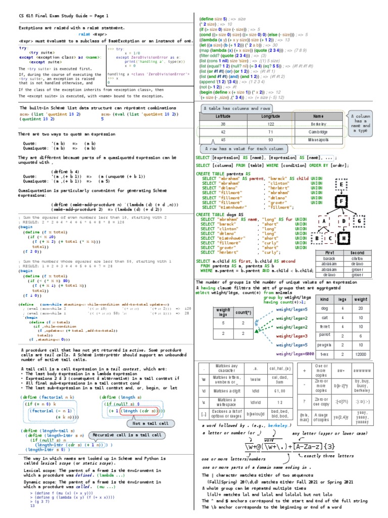 61a Final Study Guide | PDF | Scheme (Programming Language) | Parsing