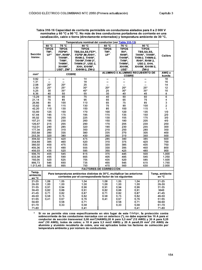 NTC 2050 Tabla 310-16 | PDF