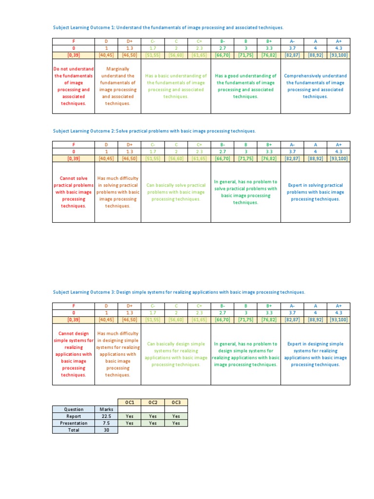 (EIE529) Rubrics - Mini-Project | PDF | Cognition | Cognitive Science