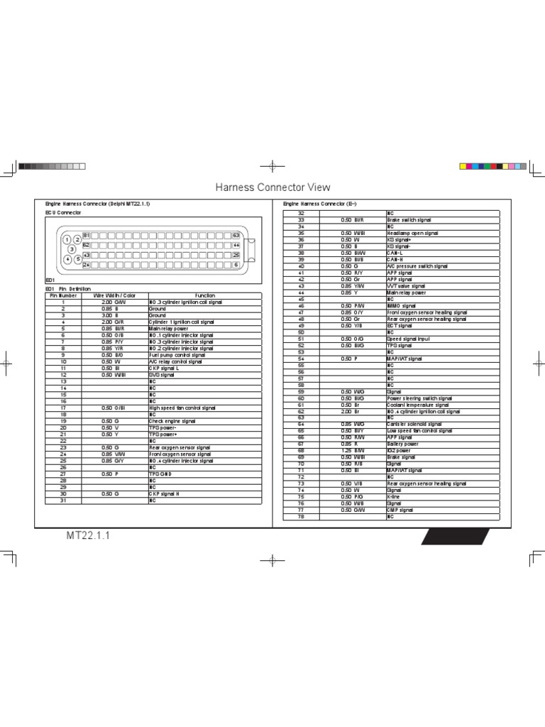 Delphi MT22.1.1 Pinout2 | PDF | Ignition System | Vehicle Parts