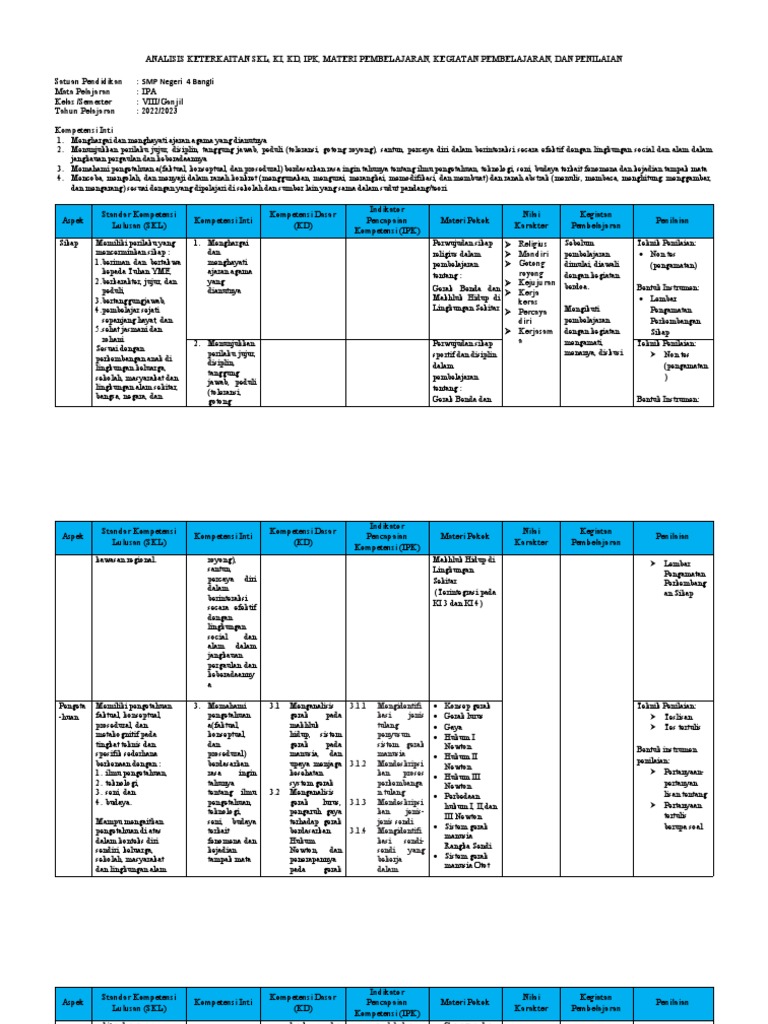 Analisis Keterkaitan SKL-KI-KD (Ganjil) | PDF