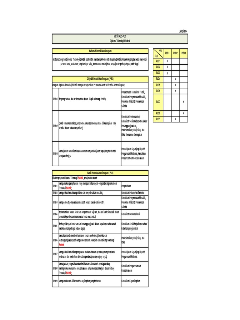 Matriks PLO-PEO | PDF