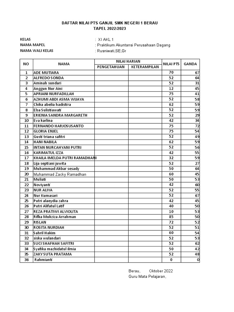 Nilai PTS XI AKL 2 | PDF