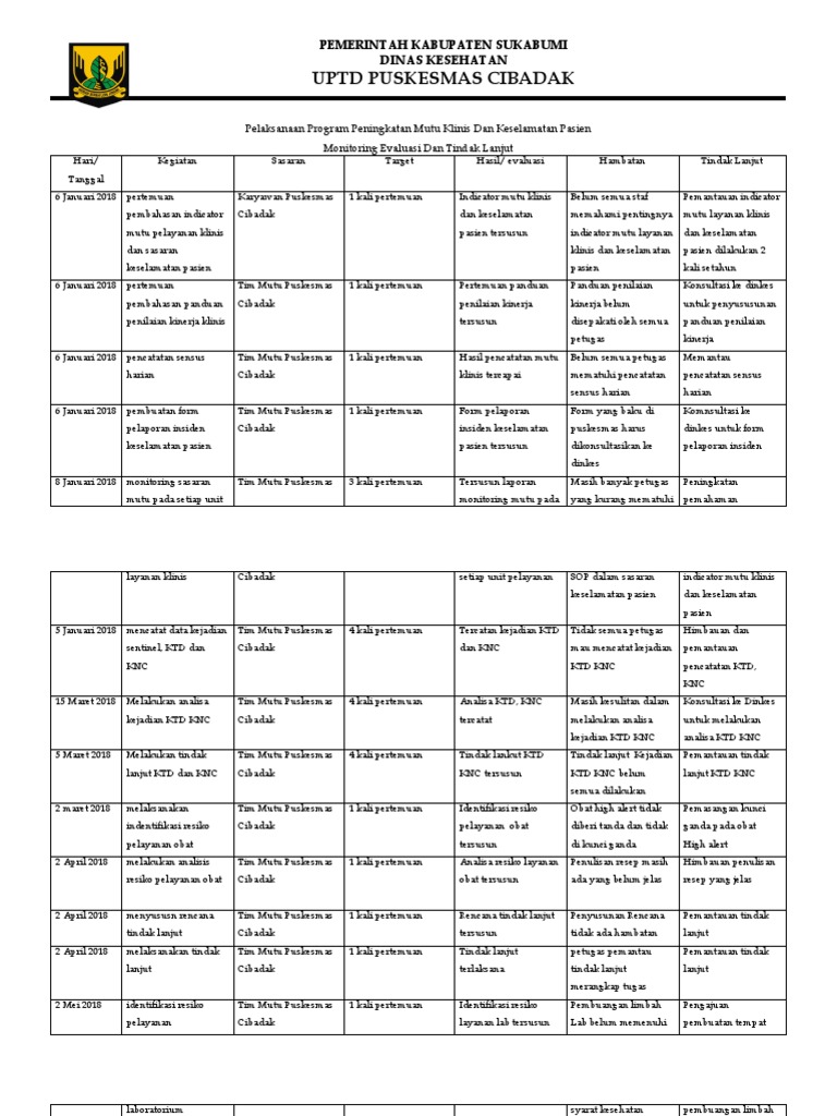 9.1.1.10 Program Mutu | PDF
