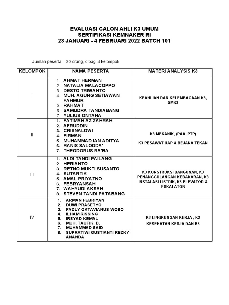 Laporan Pembagian Kelompok PKL Batch 101 | PDF