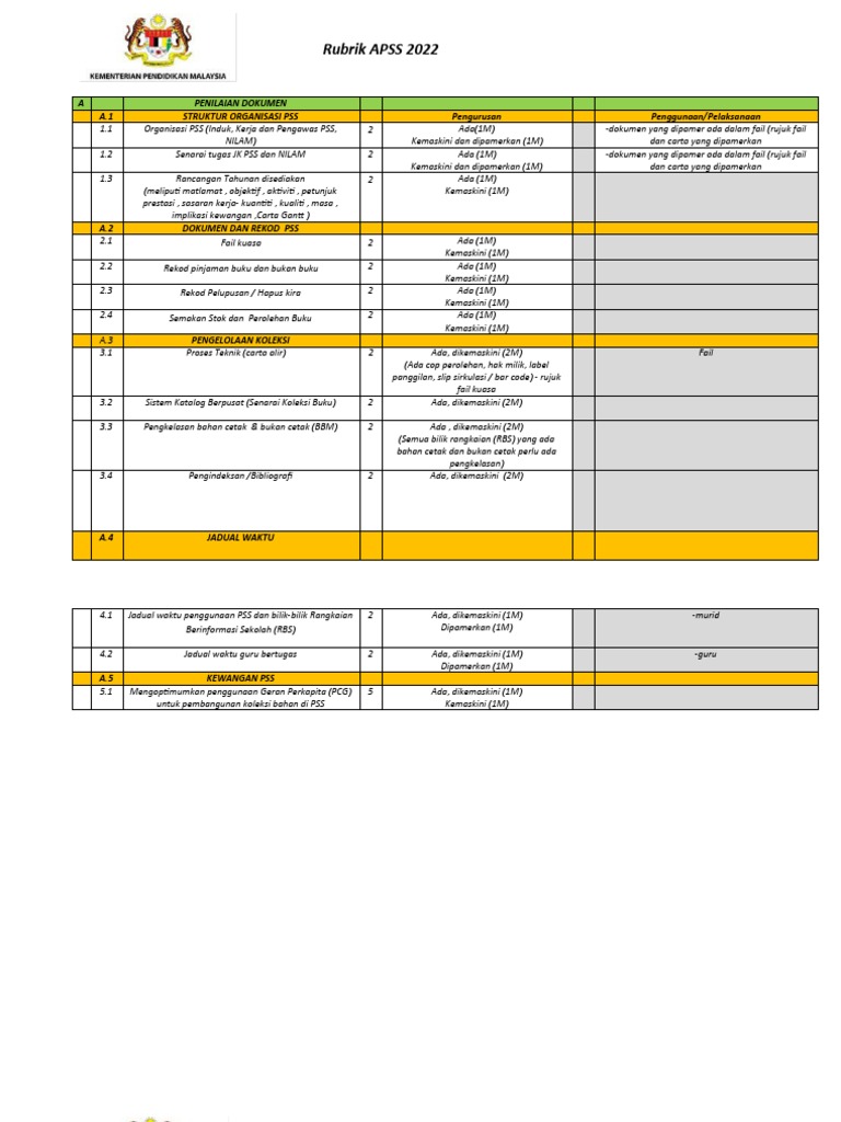 Rubrik APSS - 2022 | PDF