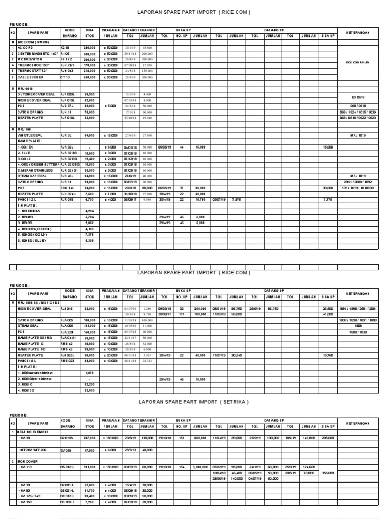 Spare Part Import Report 2019 | PDF | Heat Transfer | Manufactured Goods