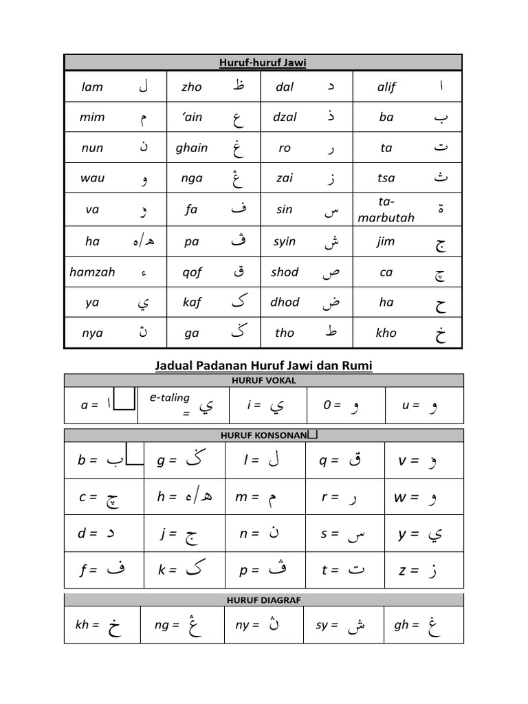 Set Latihan Jawi Tahun 1 | PDF