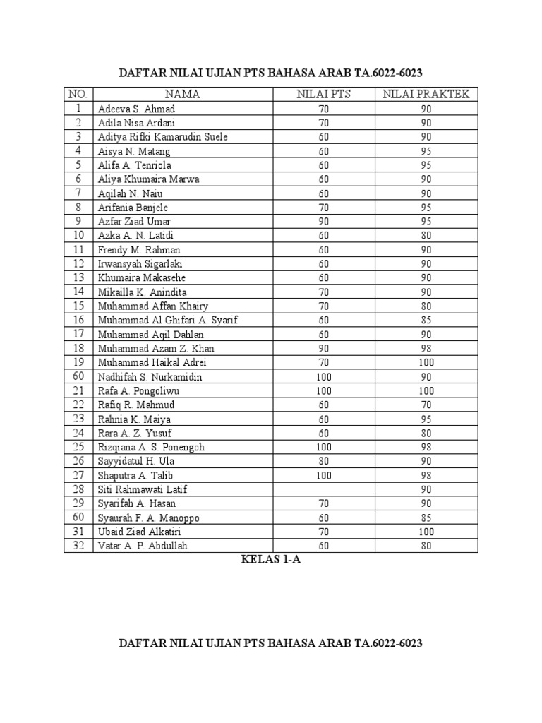 Daftar Nilai Ujian PTS KLS 1 BHS Arab | PDF