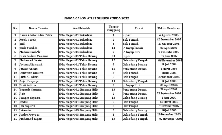 Daftar Nama Seleksi POPDA 2022 | PDF