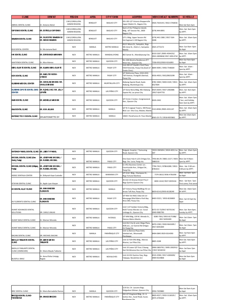 Hpdai Dentist File For March 2021 | PDF | Metro Manila | Makati