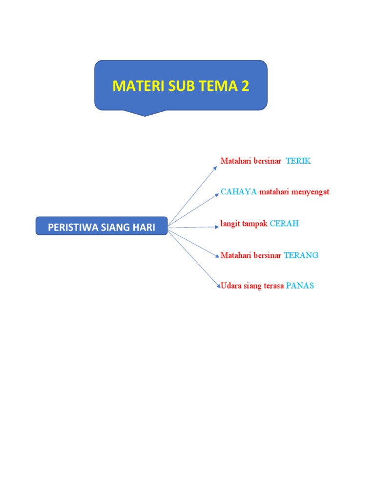Sub Tema 2 | PDF | Kesehatan Holistik | Sains & Matematika