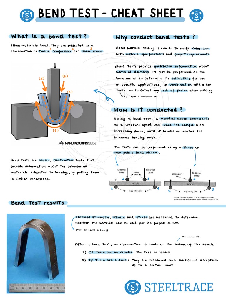 Bend Test | PDF | Fracture | Bending