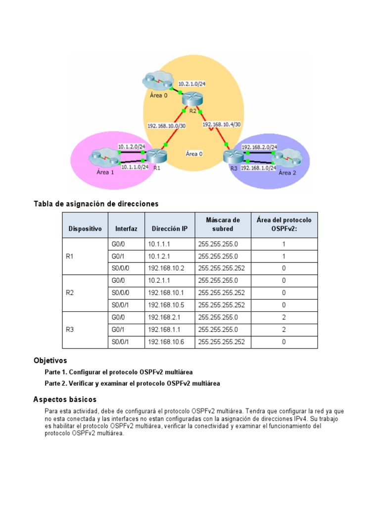 Configuring Multiarea OSPFv2 | PDF | Enrutador (Computación) | Dirección IP