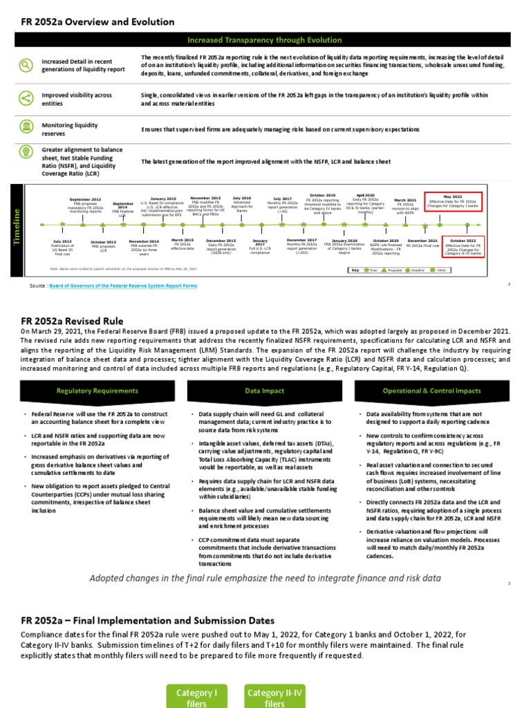 2052a Report Documenrt | PDF | Fractional Reserve Banking | Basel Iii