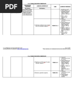 Math Grade 10 Curriculum Guide | PDF | Circle | Equations