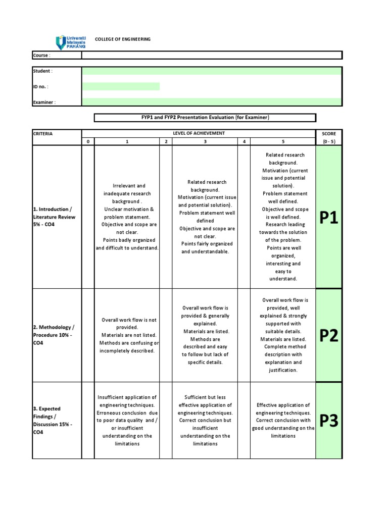 Fyp2 Rubric Presentation | PDF | Cognitive Science | Methodology