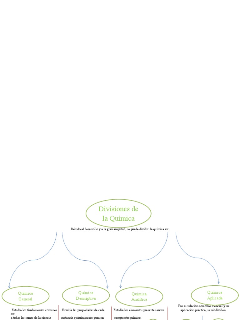 Division de La Quimica | PDF | Química | Sustancias químicas