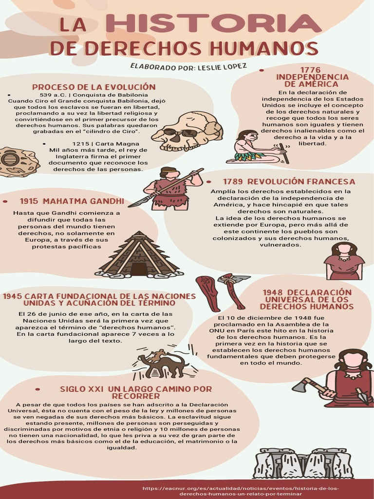 Infografia Evolucion Humana Ilustrado Colores Neutrales | PDF | Derechos humanos | Esclavitud