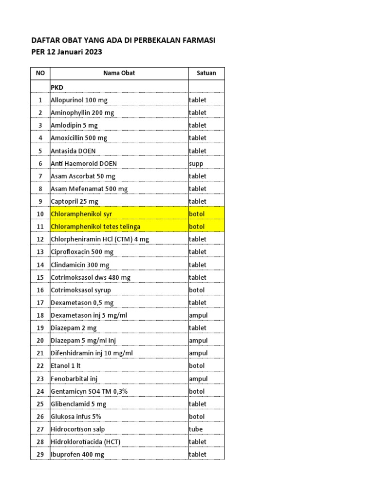 Daftar Obat Yg Ada Di GF | PDF | Medical Treatments | Pharmacology