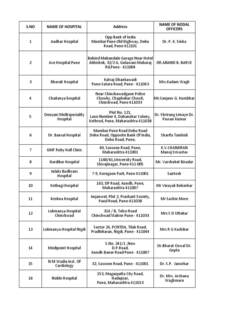 Hospital Contacts | PDF