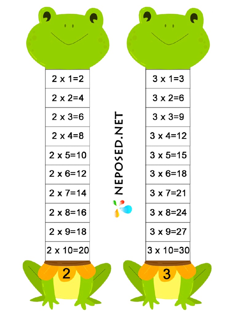 Tablas de Multiplicar Animalitos | PDF