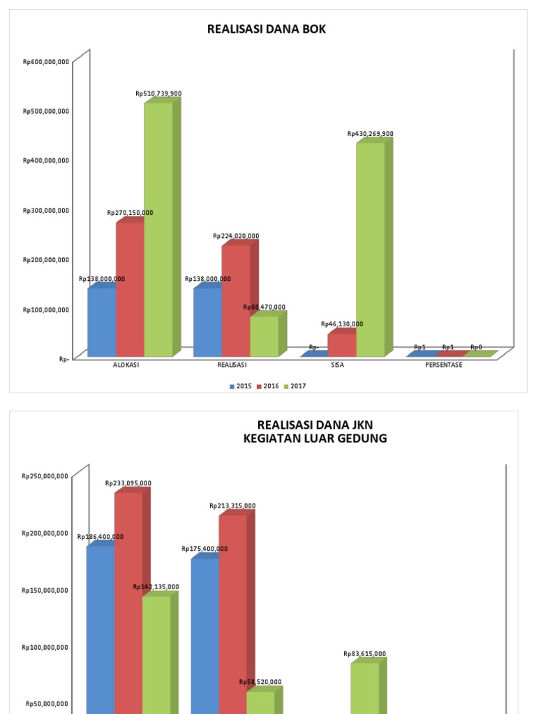 Grafik Realisasi BOK & JKN | PDF