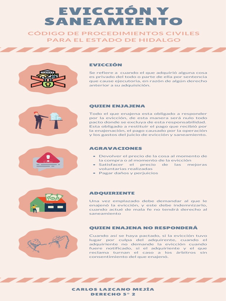 Infografía Evicción y Saneamiento | PDF