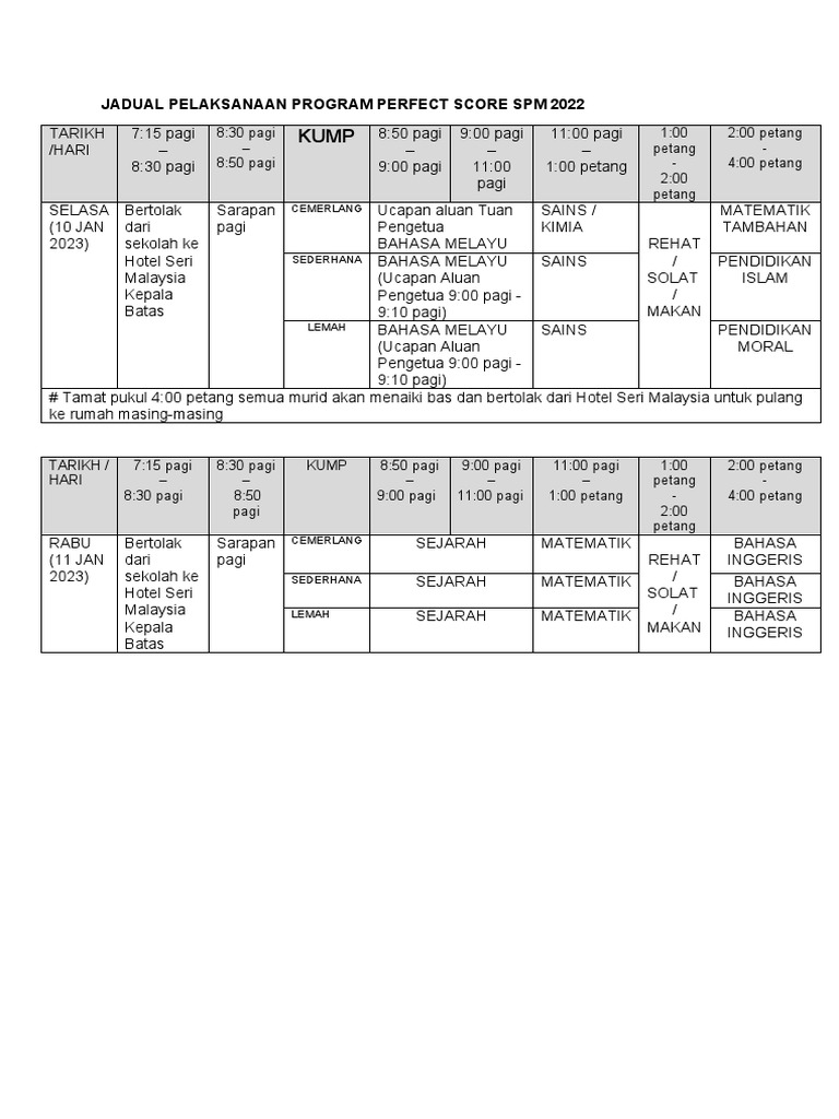 Jadual Pelaksanaan Program Perfect Score SPM 2022 | PDF