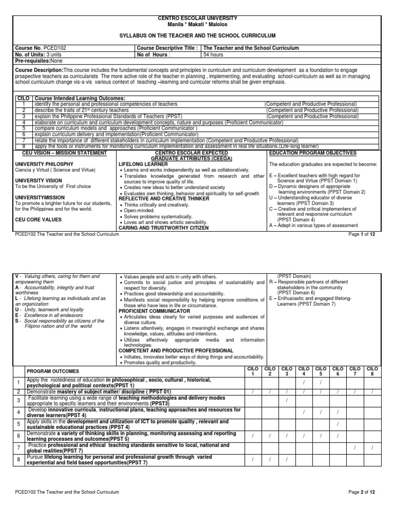 PCED102 The Teacher and The School Curriculum | PDF | Curriculum ...
