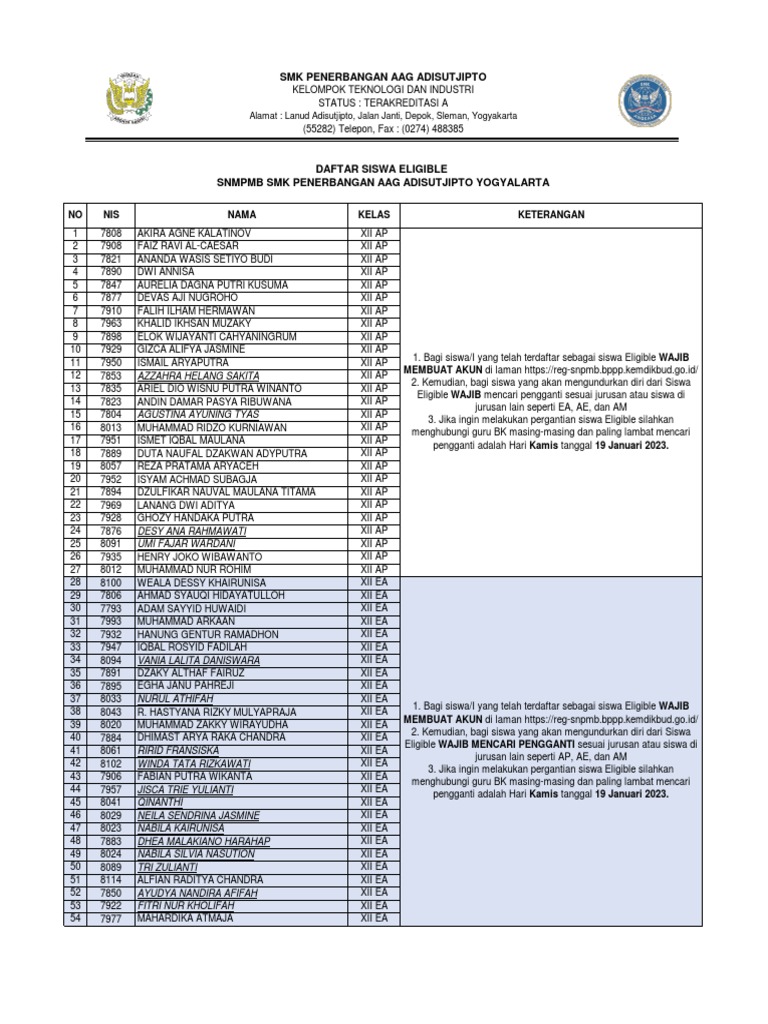 Daftar Siswa Eligible Tahun 2023 | PDF