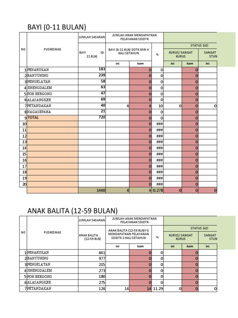 Form Sdidtk 2023 (Januari) | PDF