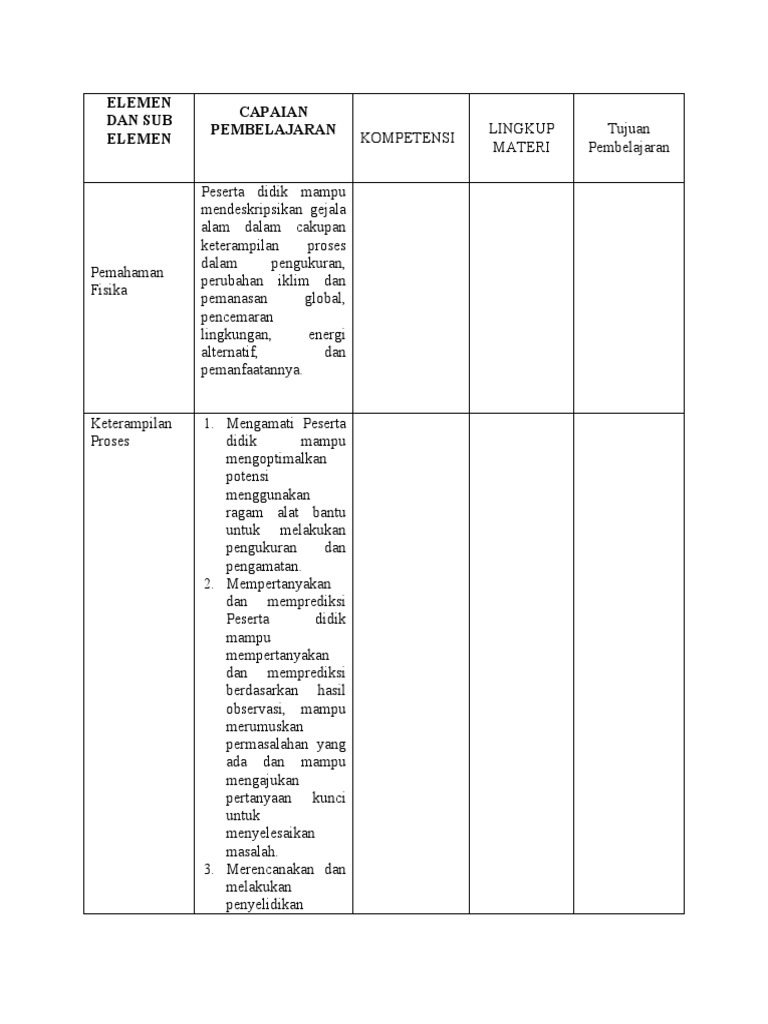 Elemen Dan Sub Elemen | PDF