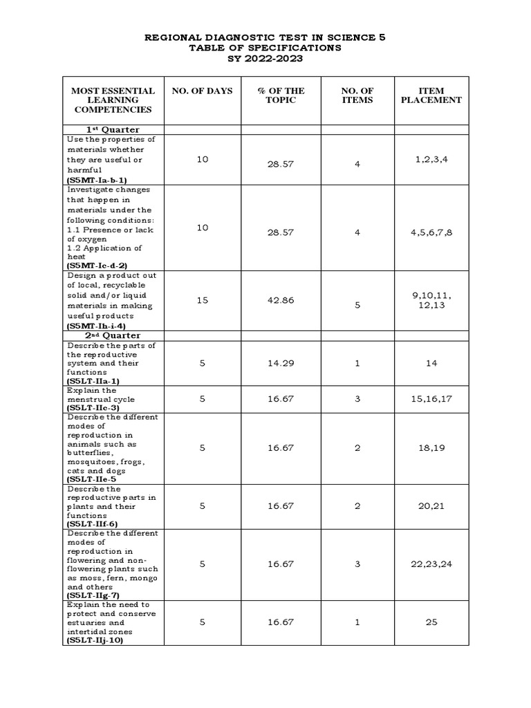 Science 5 - Table of Specifications | PDF | Nature