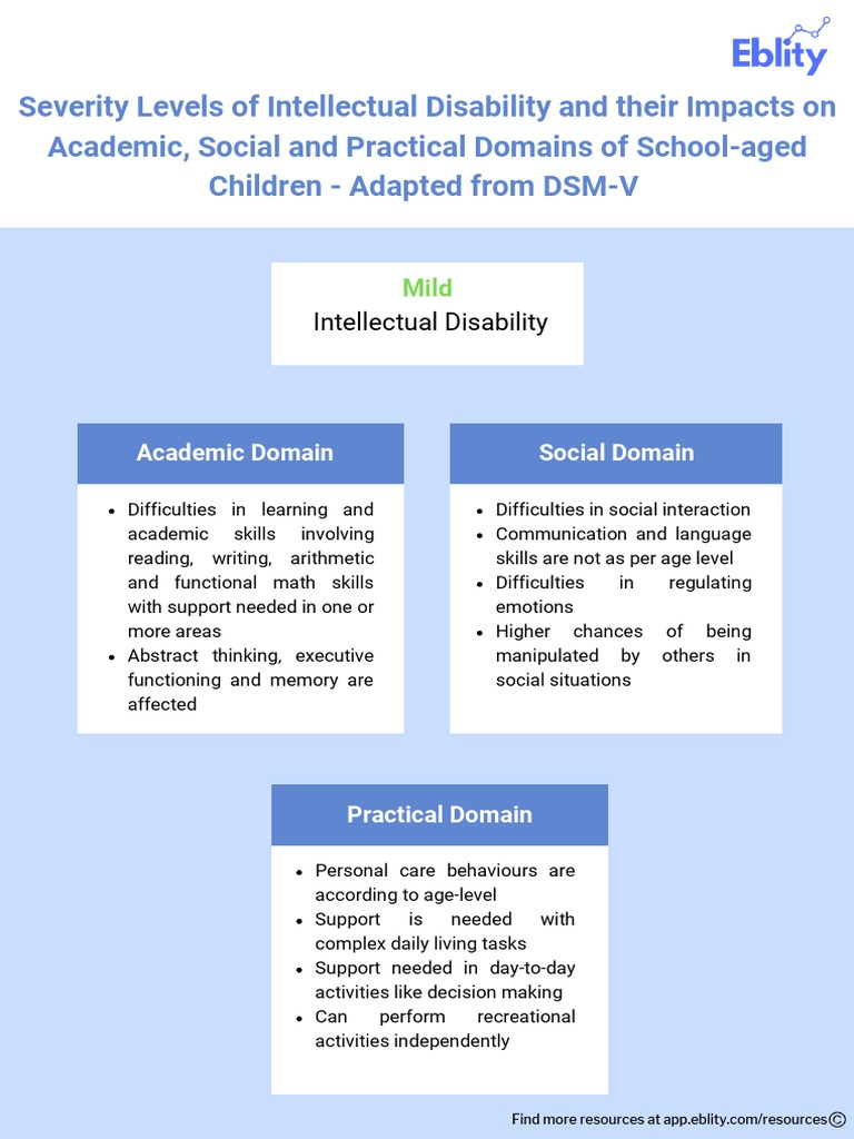 ID - Levels of Severity | PDF | Intellectual Disability | Disability