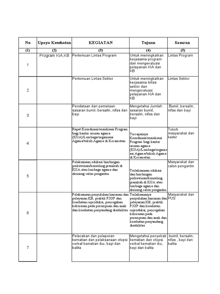 Rencana Kegiatan Kesehatan Ibu dan Anak | PDF | Pengembangan Diri ...